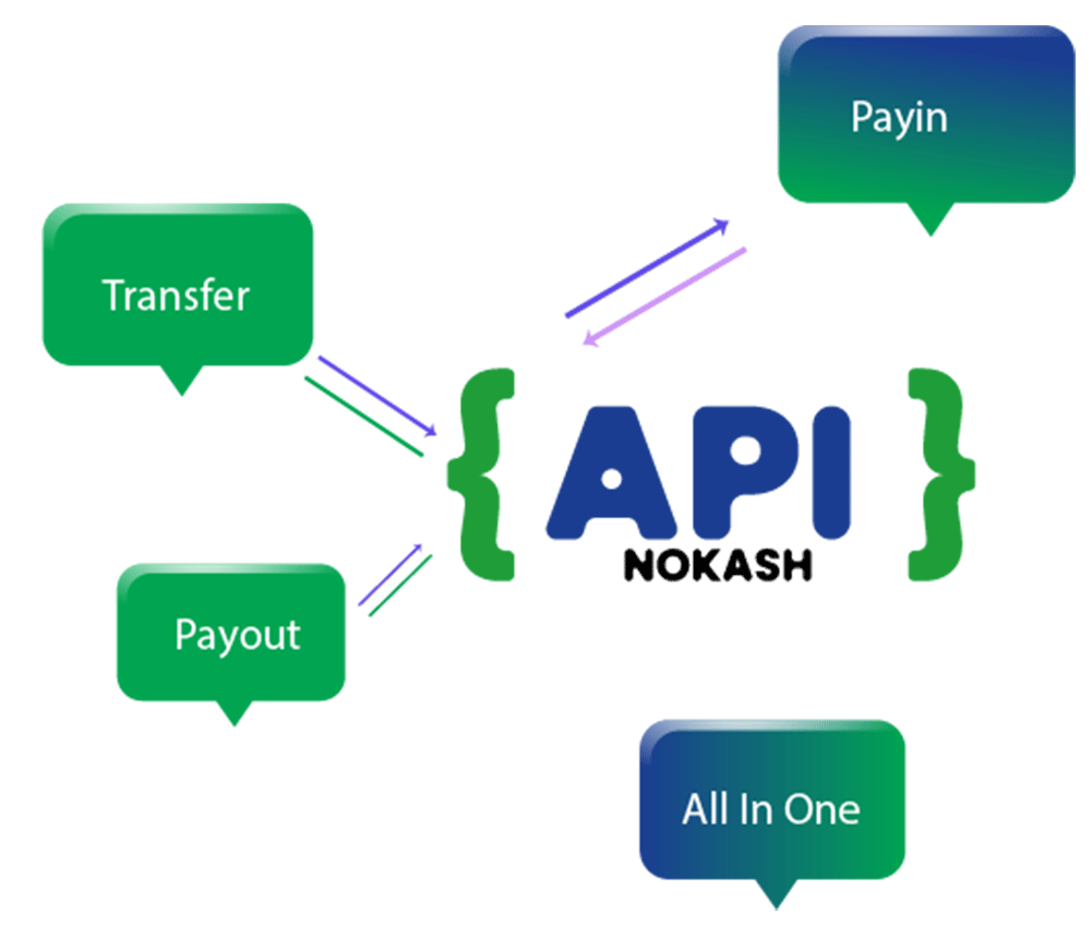 NoKash – Un agrégateur de solution de paiement online et offline